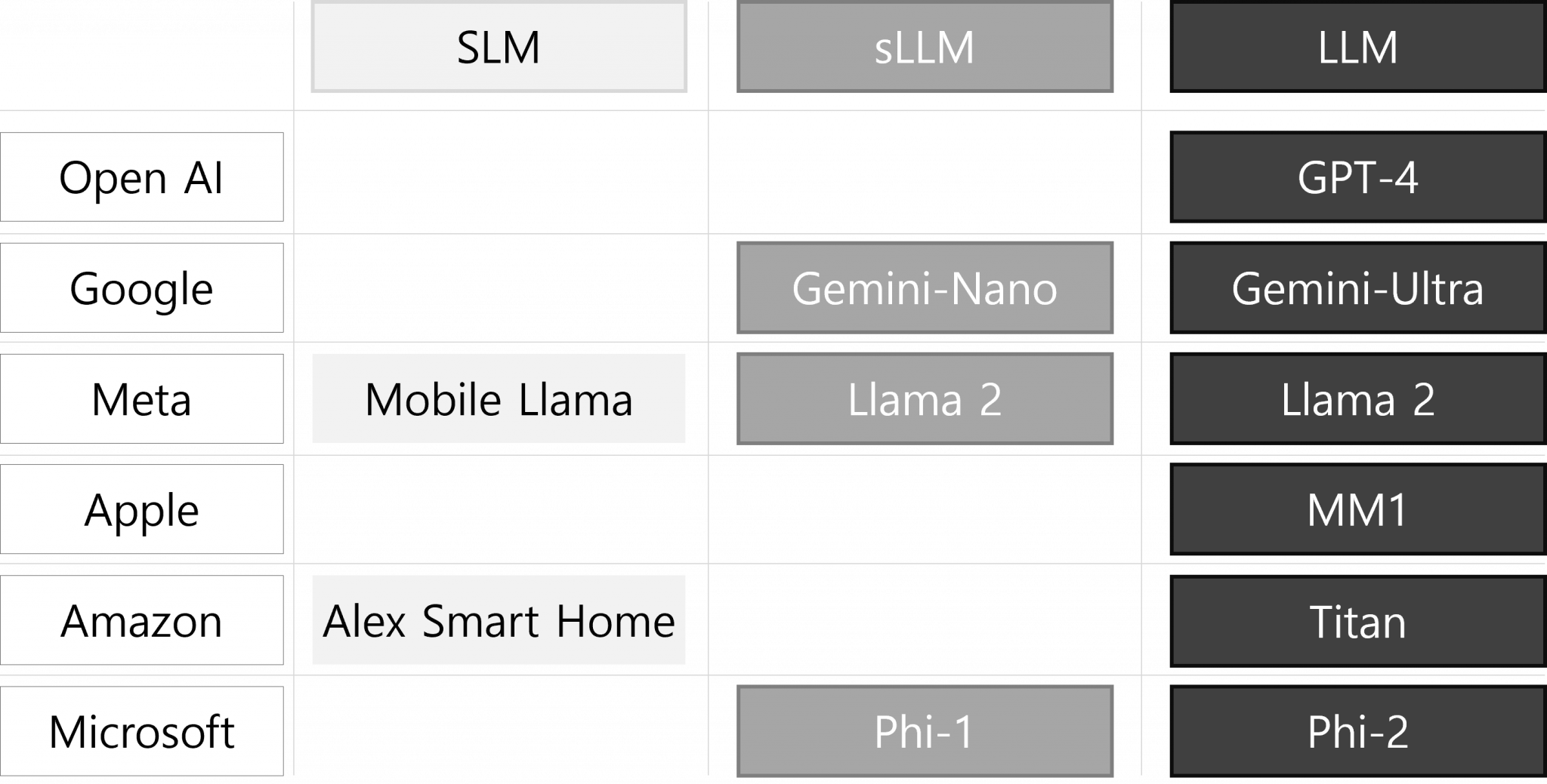 SLM, sLLM, LLM – 메스와이저(MESwiser) 공식 블로그